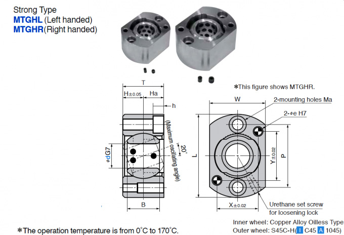 Spherical Guide Bushing Set - Precision Guide & Motion Components ...